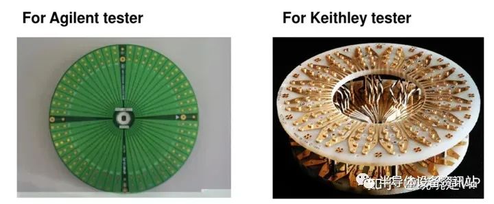 详解WAT（晶圆接受测试，WaferAcceptanceTest）-电子工程专辑