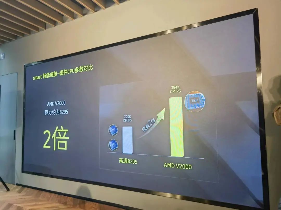 打造移动智能空间：smart汽车的研发灵感-电子工程专辑