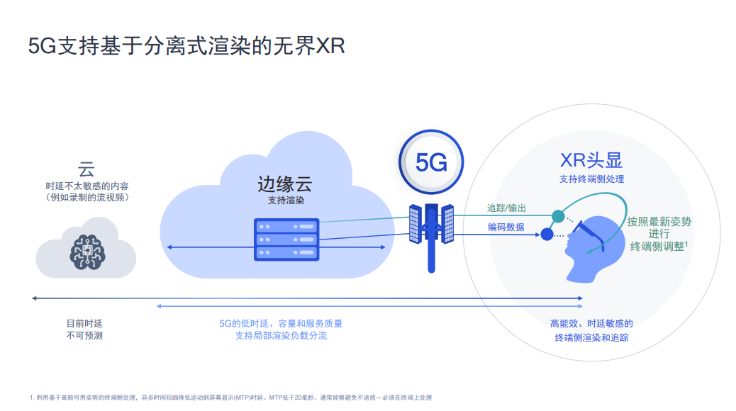 5G+AI+XR，高通藏在元宇宙里的三驾马车-电子工程专辑