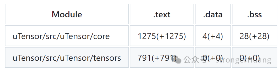 2K内存单片机就能跑的嵌入式AI模型-电子工程专辑