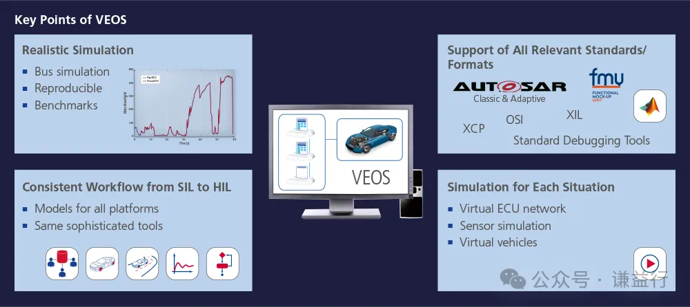 一文了解虚拟控制器（virtualECU）-电子工程专辑