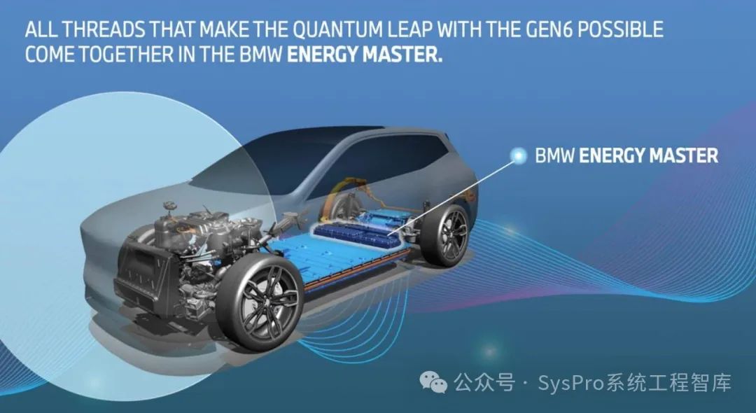 BMW GEN6最新电驱动系统的深度解析 ：EESM+ASM最佳组合-电子工程专辑