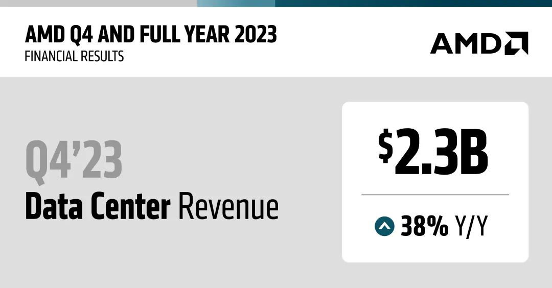 AMD公布2023年第四季度及年度财报-电子工程专辑