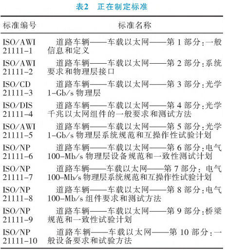 车载以太网技术发展与测试方法-电子工程专辑