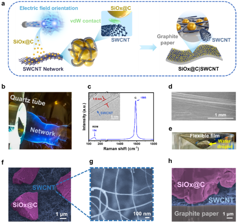 清华大学魏飞AFM：硅基负极，为什么一定要用单壁碳纳米管？-电子工程专辑