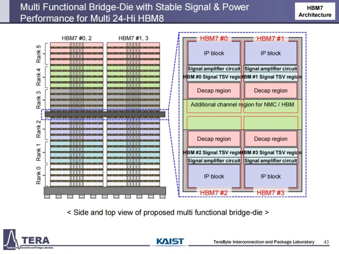 下一代HBM技术架构概览及路标（2026~2038）-电子工程专辑