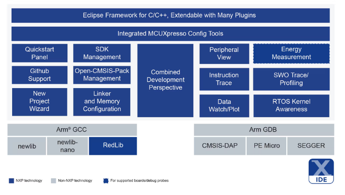 MCU厂商，都在重视IDE-电子工程专辑