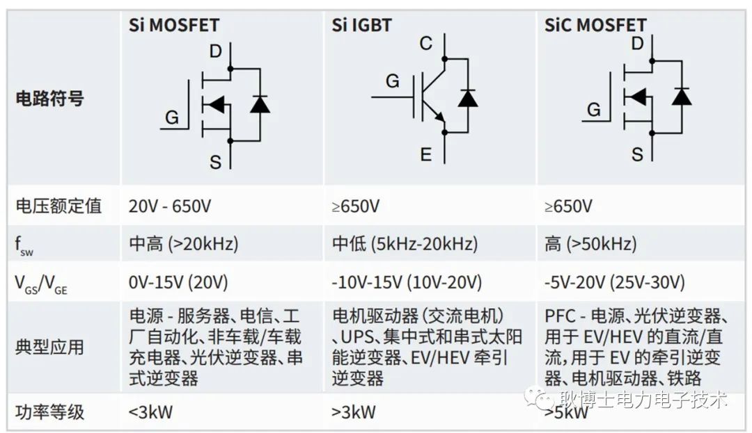 IGBT和SiC栅极驱动器基础知识（一）-电子工程专辑