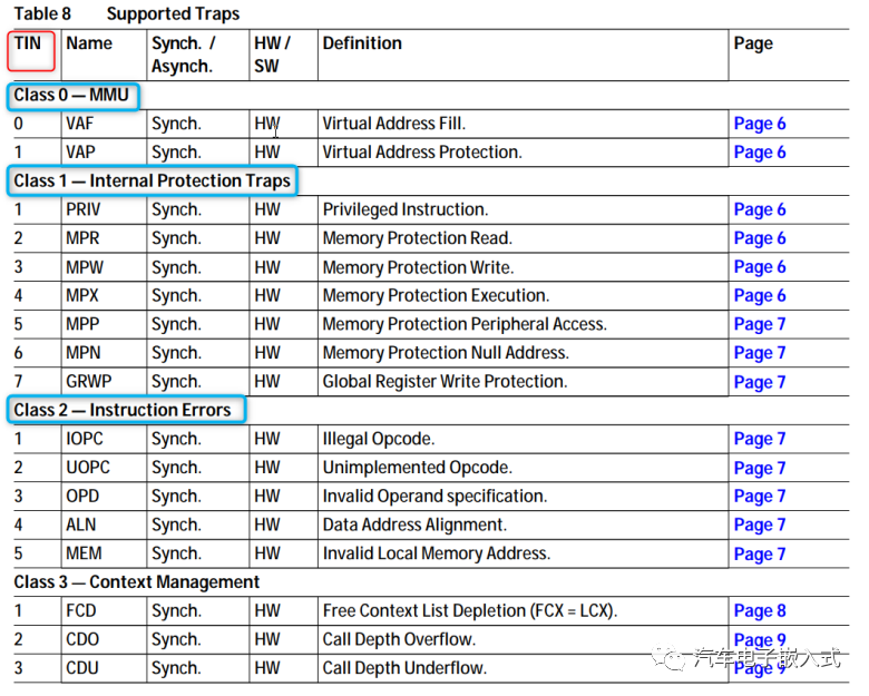 TC3xx芯片的Trap详解-电子工程专辑