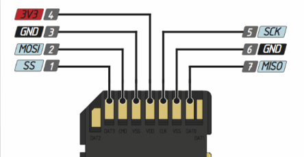 SDIO接口-秒读存储卡还能连WiFi？-电子工程专辑