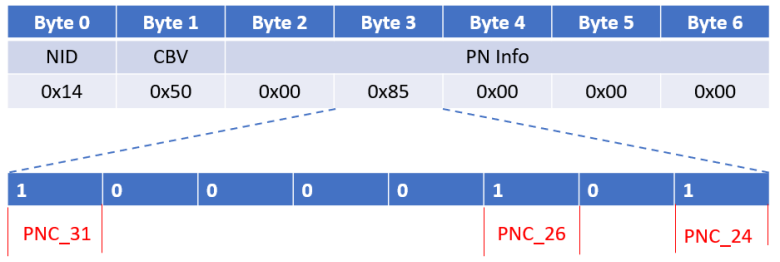 ComM模块中的PNState和ChannelState间的关系-电子工程专辑