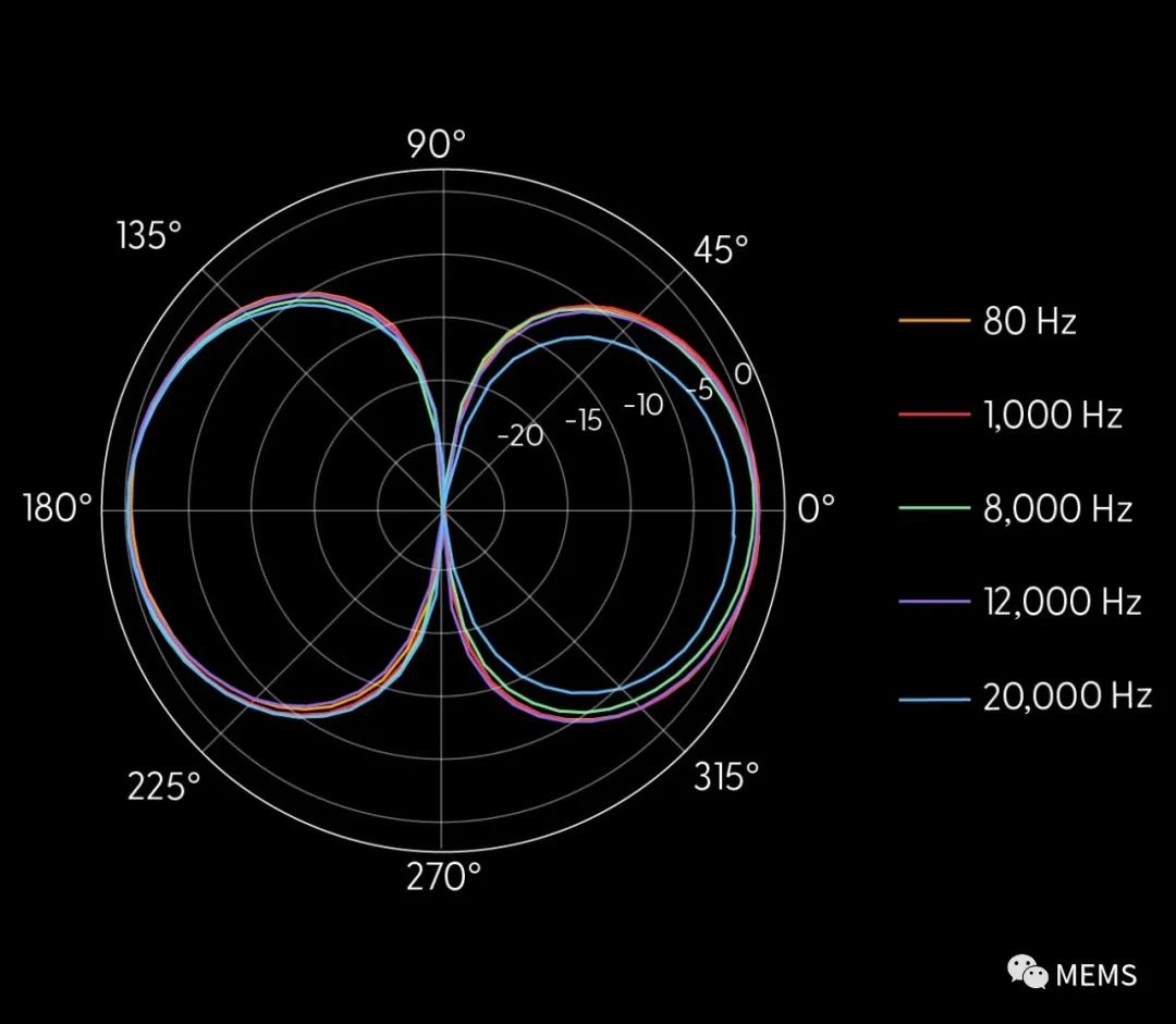 全球首款定向MEMS麦克风问世，开启高品质听觉体验之路-电子工程专辑