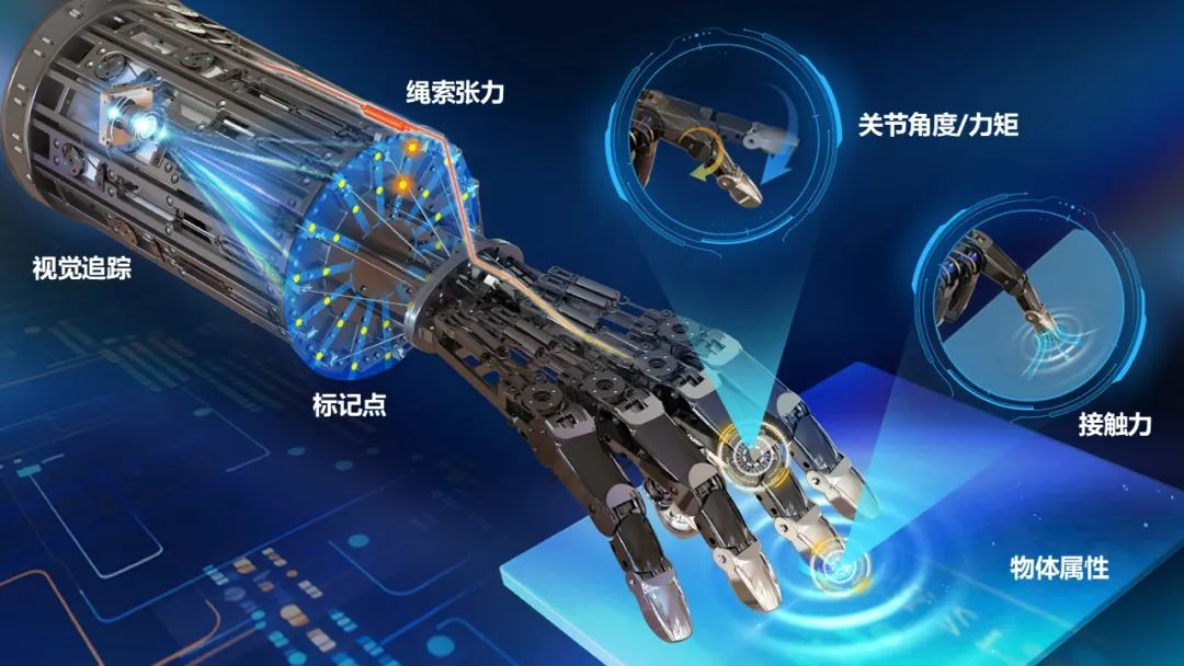 哈工大在多模态感知灵巧手方面取得重要进展-电子工程专辑