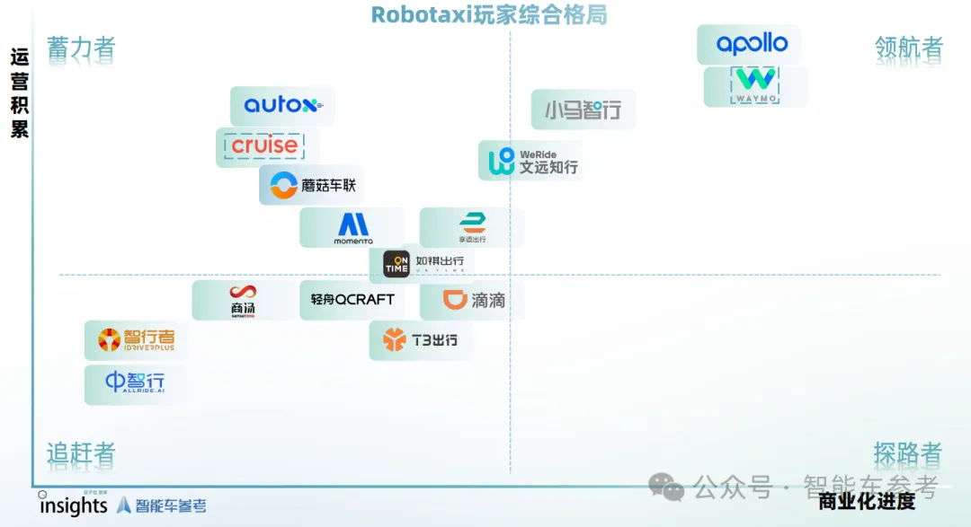 智能驾驶＆Robotaxi2024年度格局报告｜量子位智库-电子工程专辑