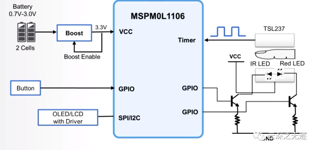 TI-MSPM0L1306-潮到风湿的开发板-电子工程专辑