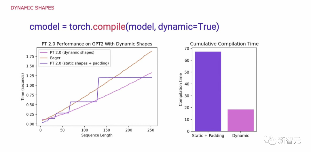 一行代码，炼丹2倍速！PyTorch2.0惊喜问世，LeCun激情转发-电子工程专辑