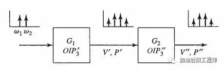 P1dB的级联公式-电子工程专辑