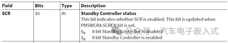 TC3xx芯片电源管理系统PMS详解-电子工程专辑