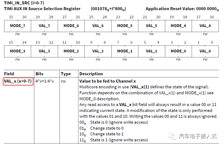 TC3xx芯片GTM模块-TIM详解-电子工程专辑