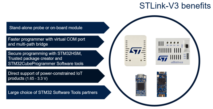 STLINK-V3再添新成员：功耗测量神器STLINK-V3PWR-电子工程专辑