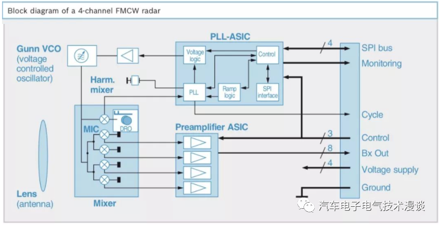 自适应巡航控制系统（ACC）读完这篇就够了！-电子工程专辑