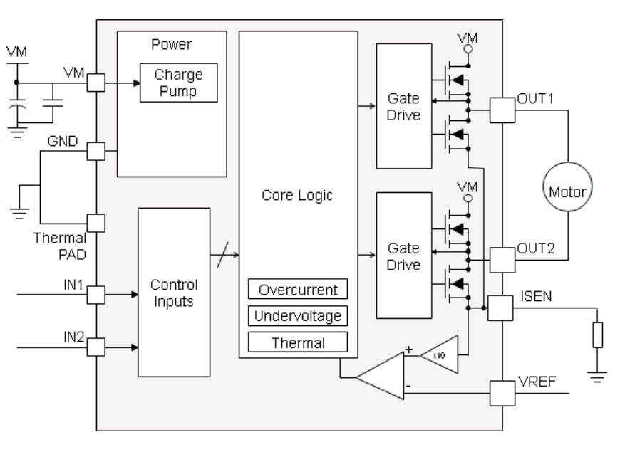 Ameya360代理品牌|纳芯微直流有刷电机驱动NSD731x系列发布多款新品，任君挑选！-电子工程专辑