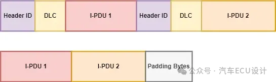 Autosar IPduM 功能介绍-电子工程专辑