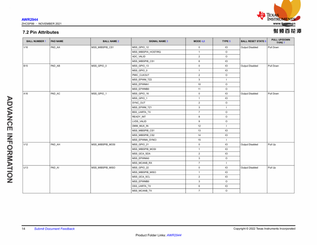 TI新款77G雷达芯片AWR2944芯片抢先看！-电子工程专辑