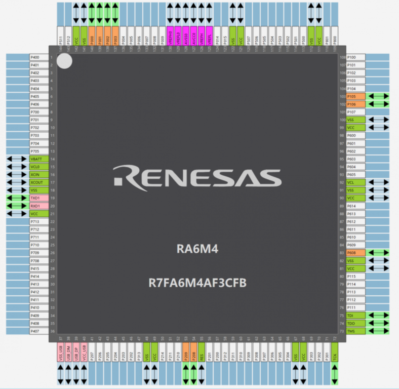【瑞萨RAMCU创意氛围赛作品赏析】项目16——基于瑞萨RA6M4智能臭氧消毒系统-电子工程专辑