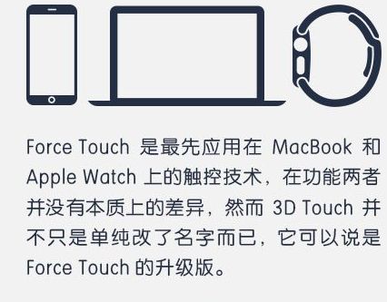 一文看懂3D Touch 压力感应控技术-电子工程专辑