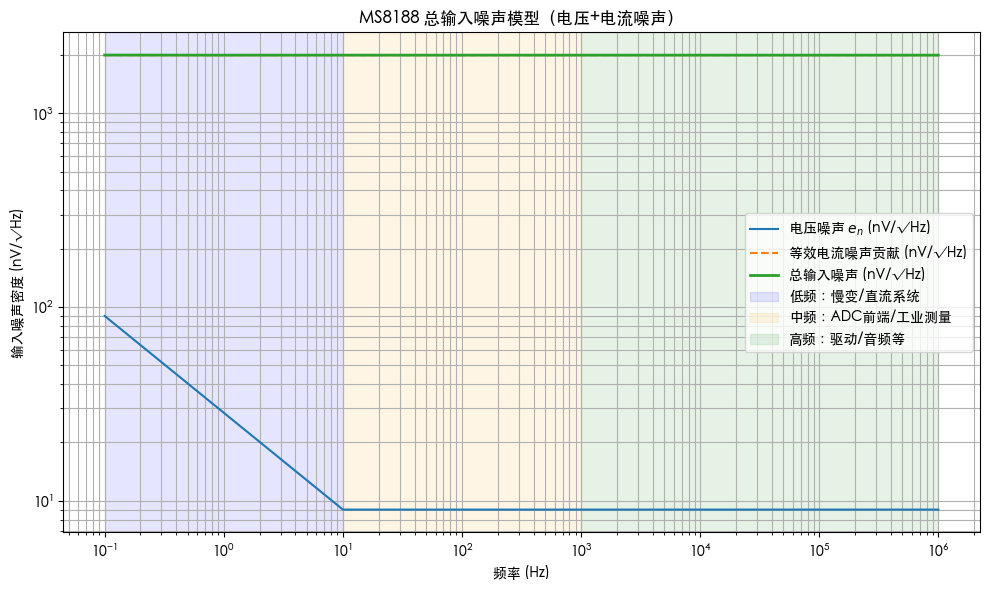 瑞盟MS8188-一颗适合做低速滤波器的精密运放-电子工程专辑