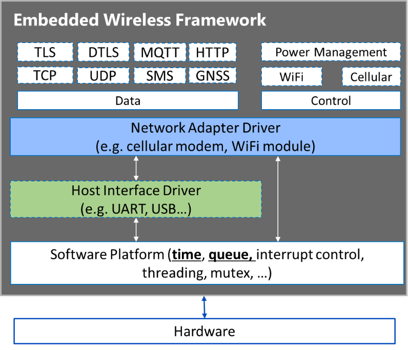 直播预告|嵌入式无线网络框架助力STM32物联网应用开发-电子工程专辑