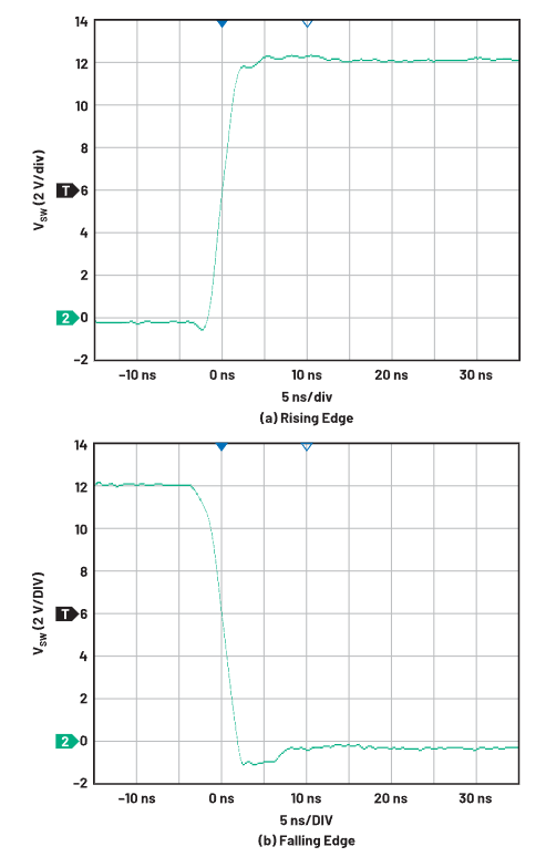 为ADAS设计更好的高电流开关电源！-电子工程专辑