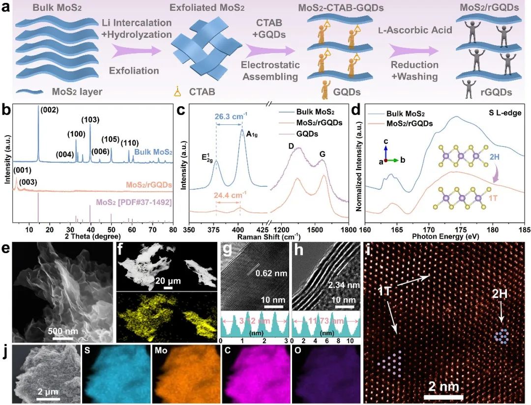 刘永畅/侯红帅教授Angew：揭示水系Zn-MoS2电池中多载流子“填隙”机制-电子工程专辑