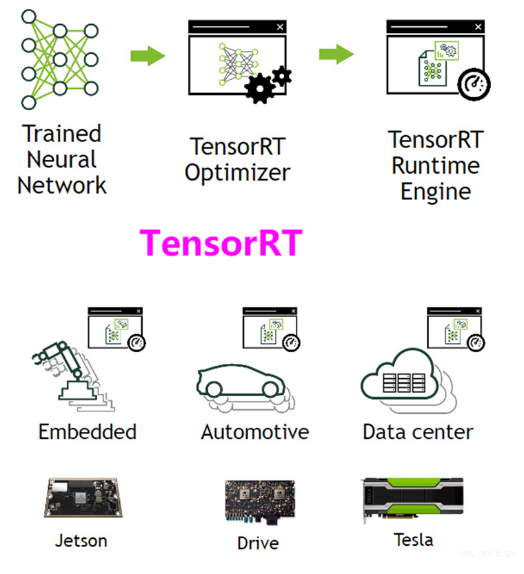 技能|三种主流的深度学习模型部署框架-电子工程专辑