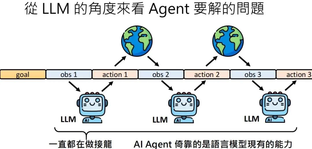 智能座舱AI Agent的实现路径-电子工程专辑