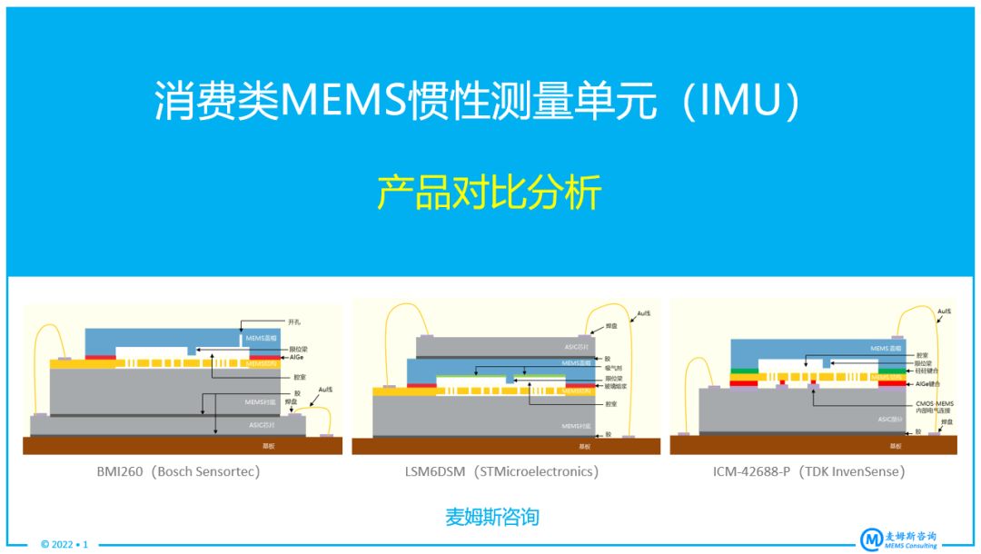 《消费类MEMS惯性测量单元（IMU）产品对比分析-2022版》-电子工程专辑