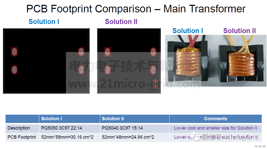 Fixed_and_Variable_DC-Link_Schemes_Bi-Directional_OBC-电子工程专辑