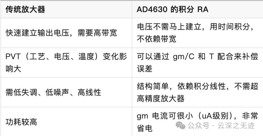 AD4630-24内部架构与技术分析.ISSCC论文版-电子工程专辑