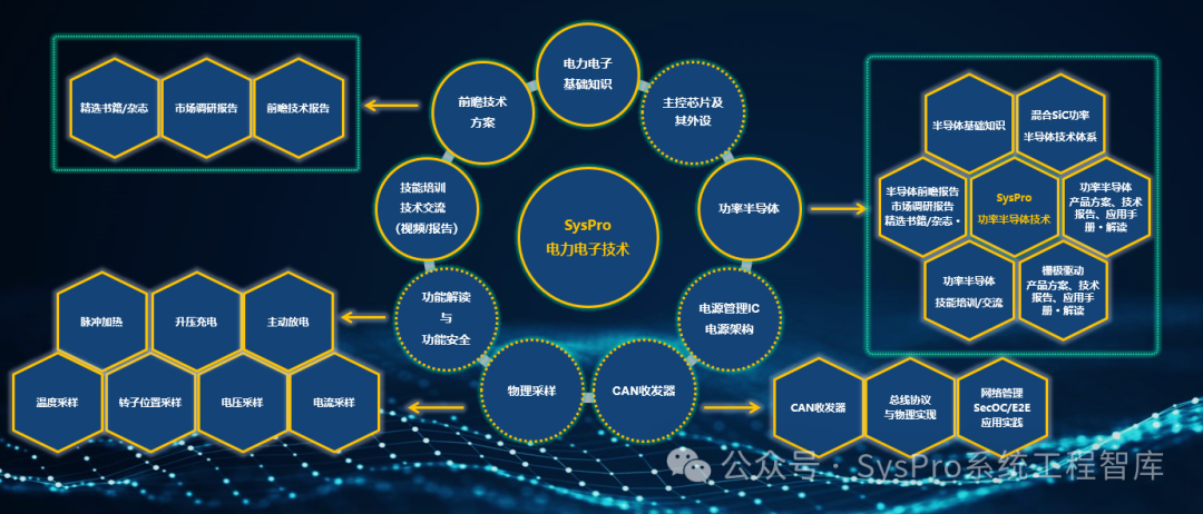 「SysPro 电力电子技术」正式上线，一个专注前瞻功率半导体与驱动技术的高阶成长社群-电子工程专辑