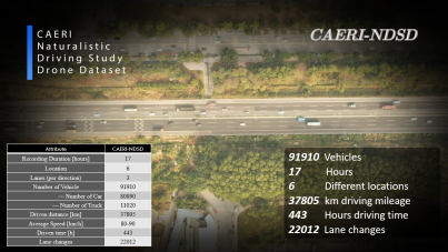 《智能网联汽车预期功能安全场景库及测试评价关键技术》发布-电子工程专辑
