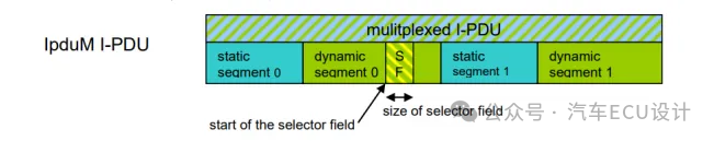 Autosar IPduM 功能介绍-电子工程专辑