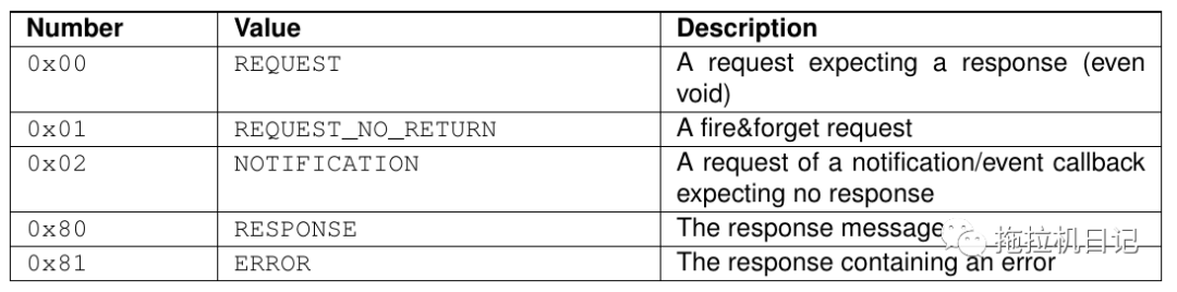 解读SOME/IP & SOME/IP-SD-电子工程专辑