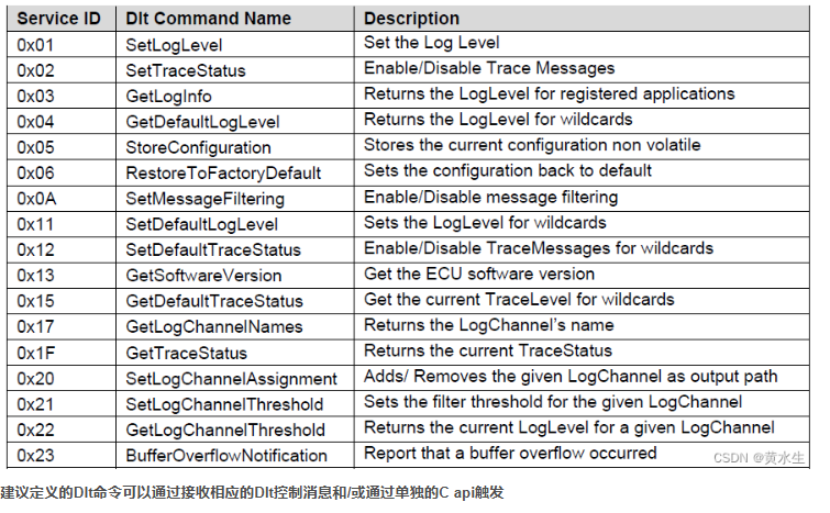 一文详解AUTOSAR DLT模块-电子工程专辑
