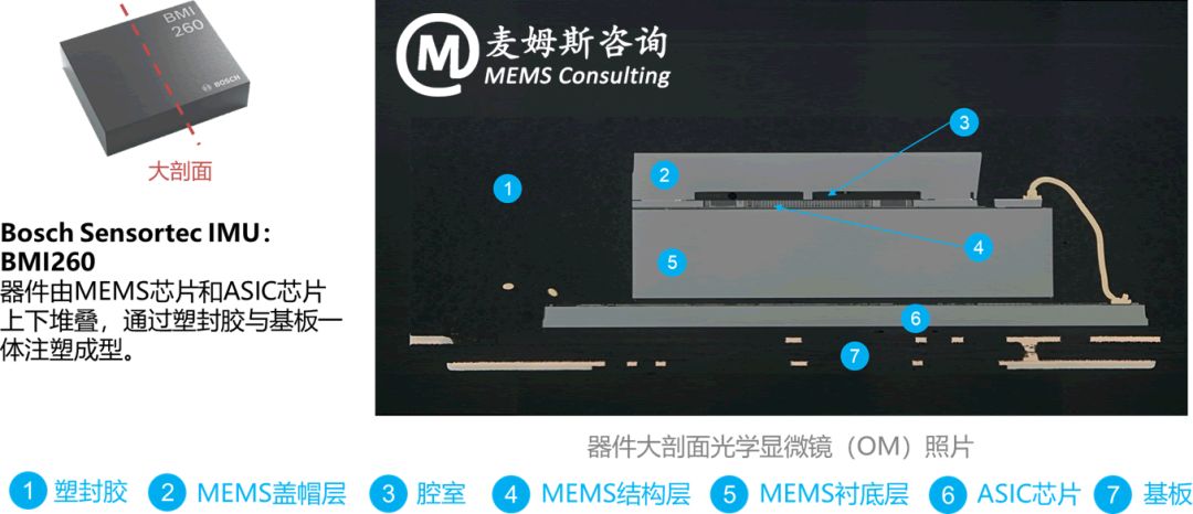 《消费类MEMS惯性测量单元（IMU）产品对比分析-2022版》-电子工程专辑