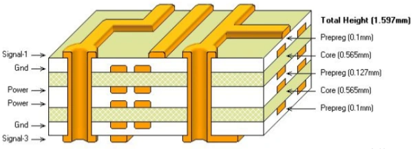 4000字详述！PCB叠层对EMC的影响！-电子工程专辑