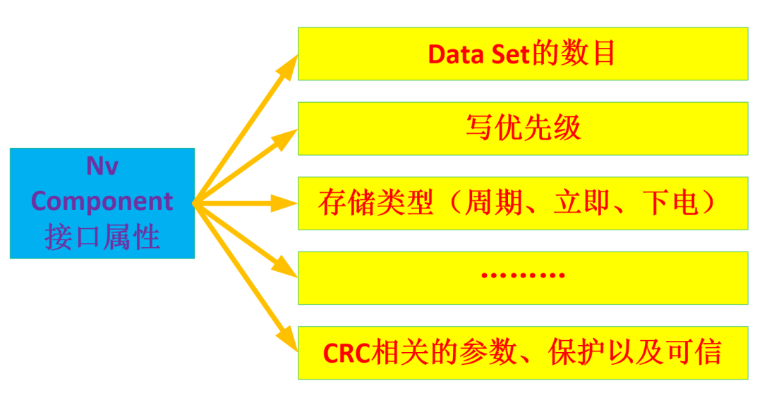 CP AUTOSAR NvM 详解-电子工程专辑