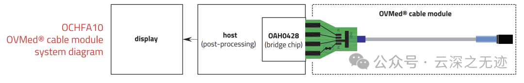 OVM6946接口分析-AntLinx的由来-电子工程专辑
