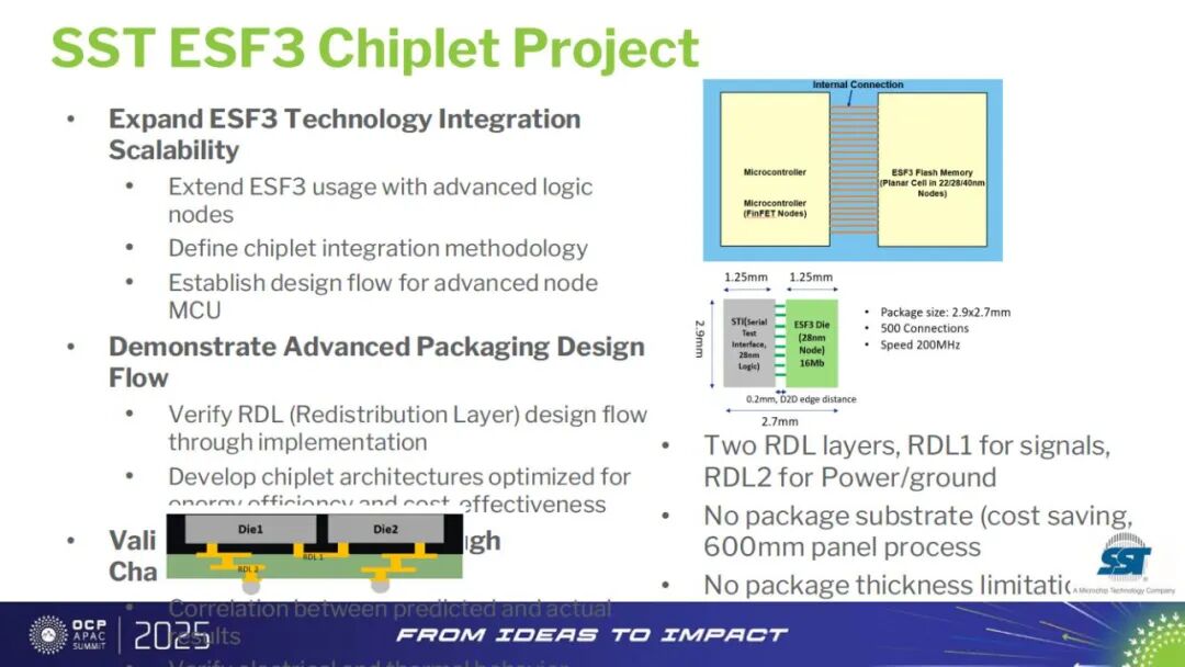 含嵌入式闪存（eFlash）IP 的Chiplet技术-电子工程专辑