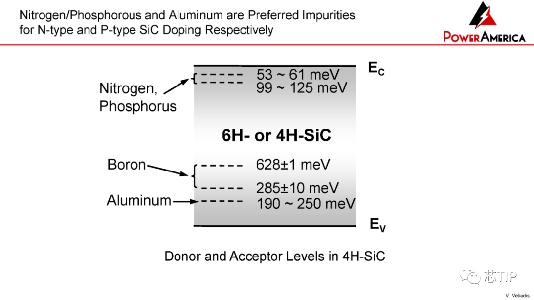 SiC功率器件的商业化：现状和需要克服的障碍-电子工程专辑
